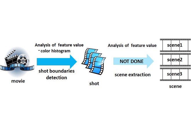 Scene situation transition recognition group - Watanabe Research Group